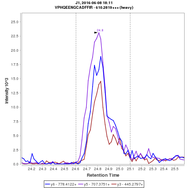 SPRED1, CPTAC-1563 - CPTAC Assay Portal | Office of Cancer Clinical ...